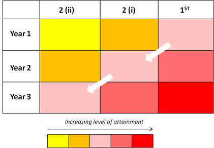 Progression in modular degree programmes: making them greater than the ...